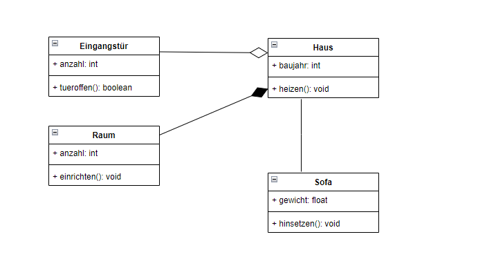 Informatik: Klassendiagramm erstellen - so geht's - CHIP